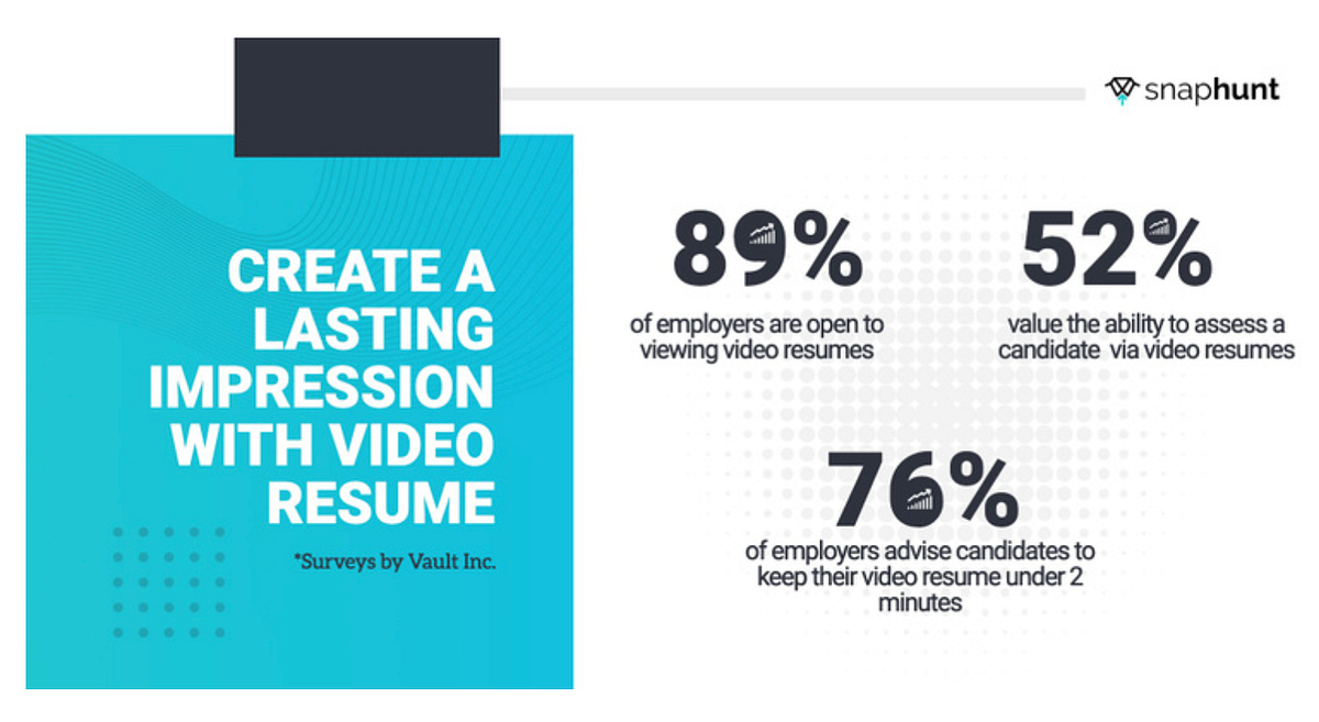 The Importance of Video CVs in 2020: Enhancing Jobseeker Recruitment ...