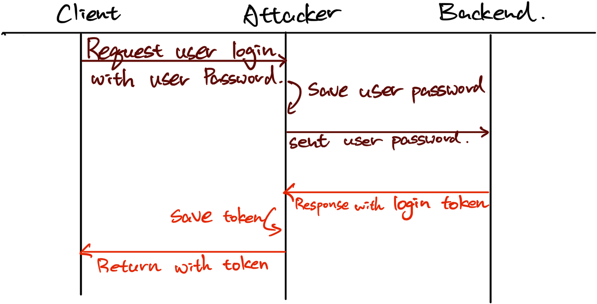 App security — Why do we need a Certificate and how does it work? | by ...