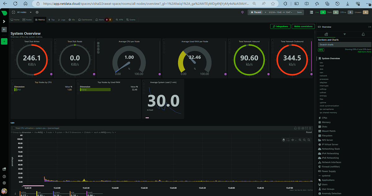 Elevate Monitoring with Netdata, cAdvisor, Prometheus and Grafana — Part 1 | by Vishal Rawat ...