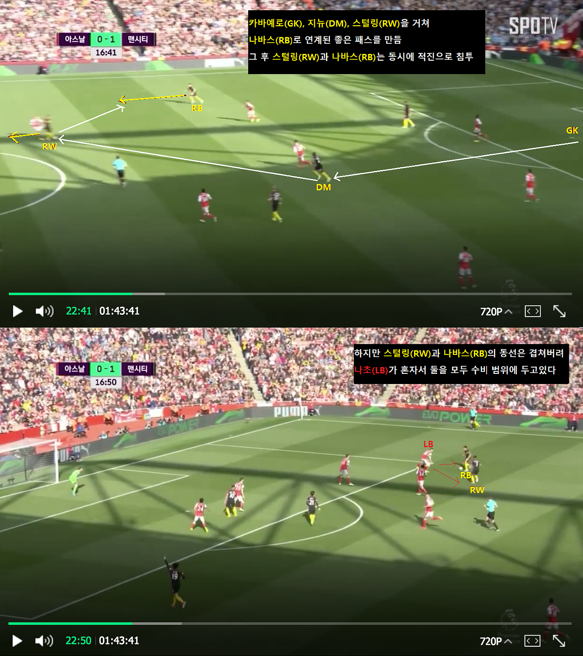 리뷰: EPL 28R 아스널전. 이번 아스날 전은 양 팀에게 있어서 절실한 한 판 승부였지요. 자리를… | by Dewey Hur | Medium