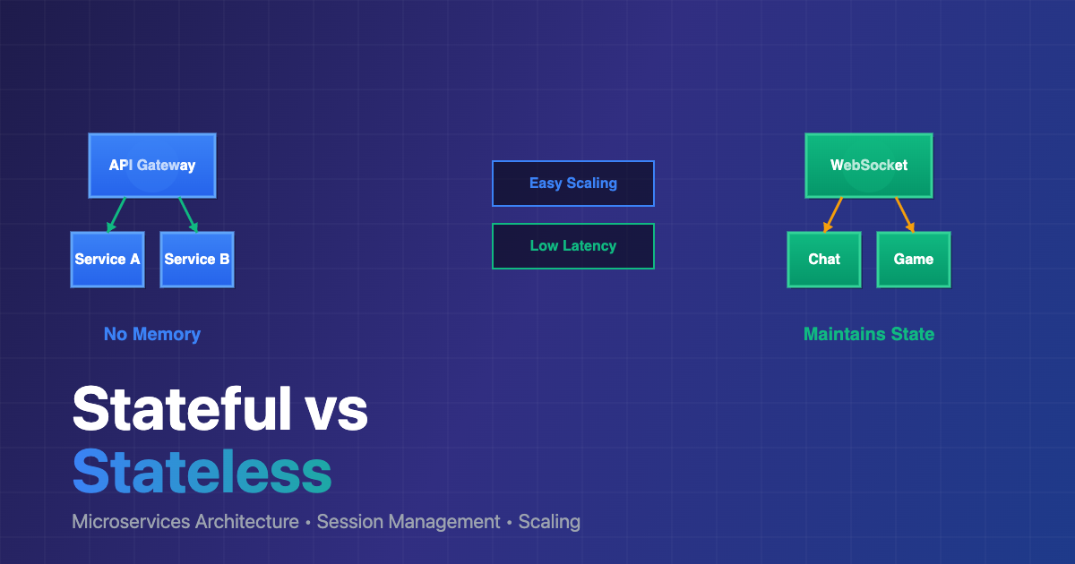 Stateful vs Stateless Microservices: A Complete Guide to Building ...
