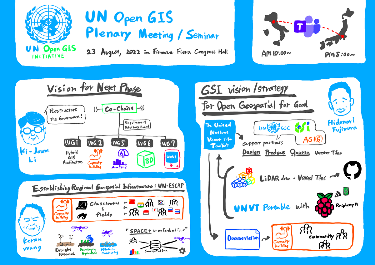 国連オフィシャルイベントに潜入してきました。2022/8/23. UN Open GIS Initiative Seminar, Tech… | by Ibuki Shibayama ...
