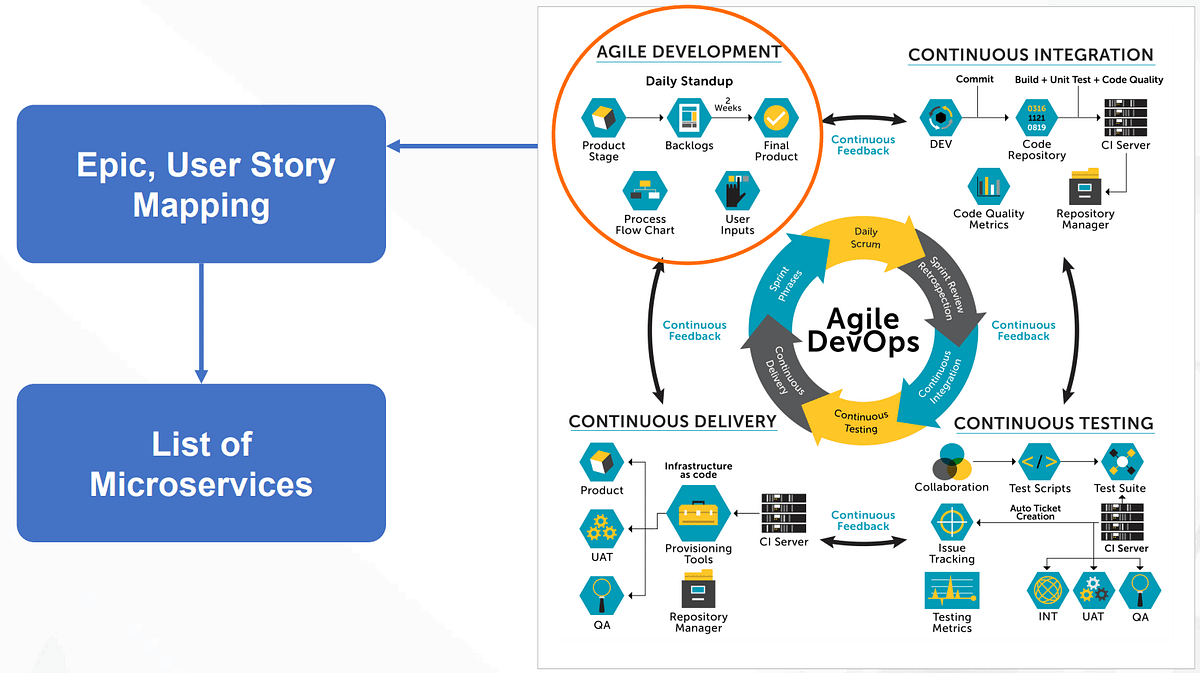From Monolith to Microservices — Part 3 | by Heru Hermawan | Medium