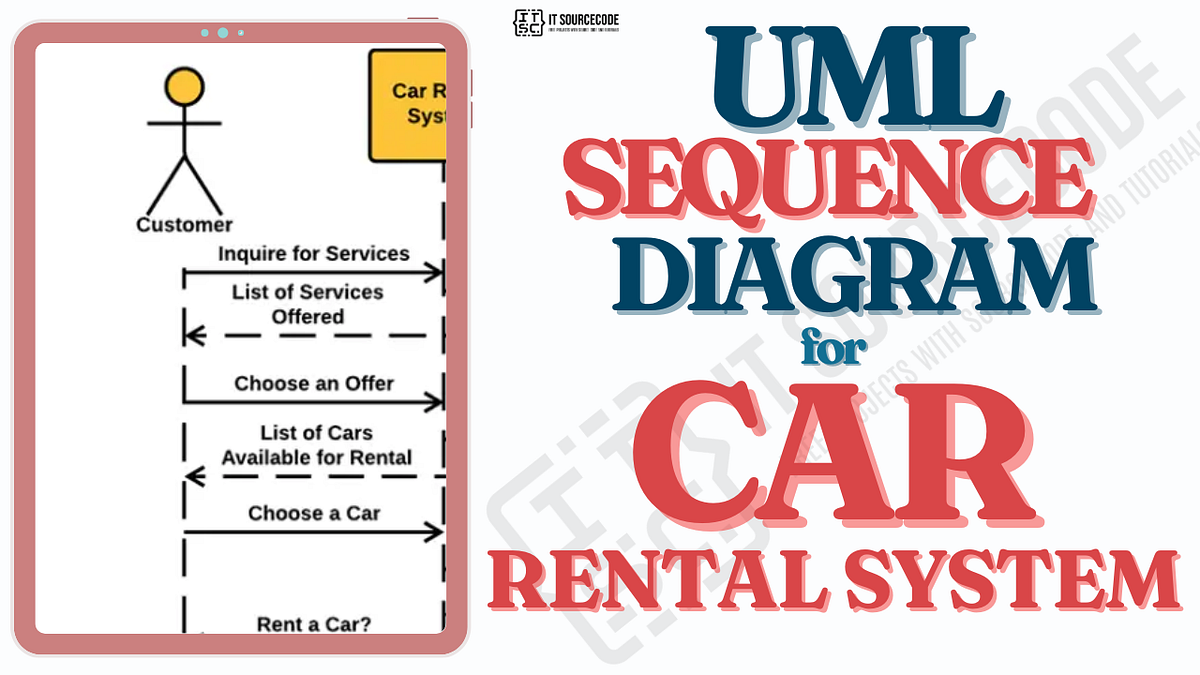 Sequence Diagram for Car Rental System | UML | by JOKEN VILLANUEVA ...