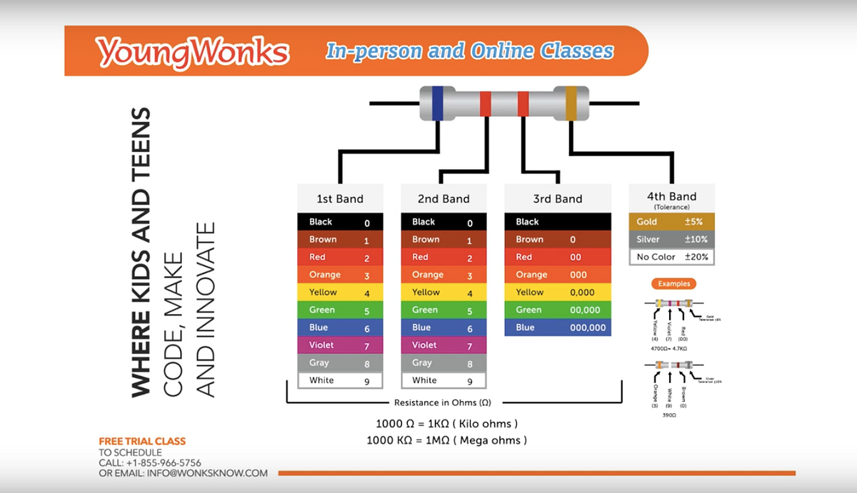 FINDING THE RESISTANCE OF A RESISTOR | by YoungWonks Content ...