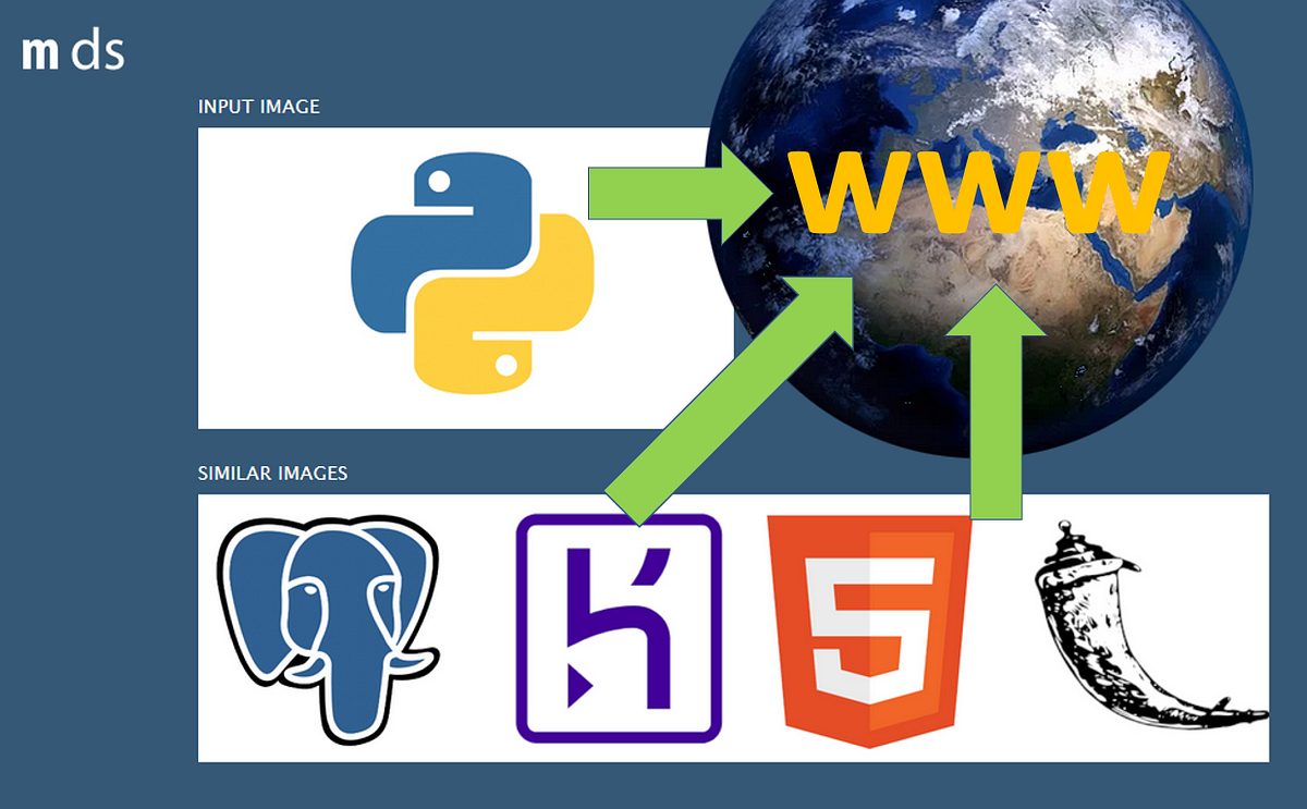 Image Recommendations with PyTorch + Flask + PostgreSQL + Heroku deployment | by Maciej D ...