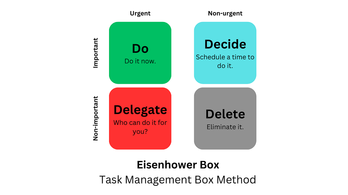 Becoming More Productive: Task Management Box Method | by Michael | The ...