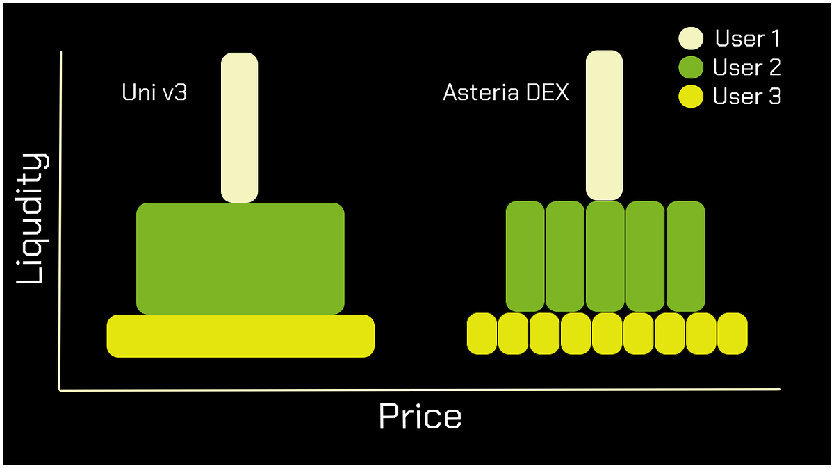 Asteria Finance Introduction. Hey Scroll fam, we are excited to… | by Asteria Finance | Medium