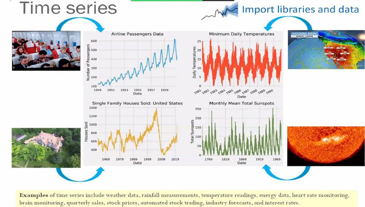 Machine Learning: Time Series Forecasting and Applications | by DEVANSHI SHAH | Medium