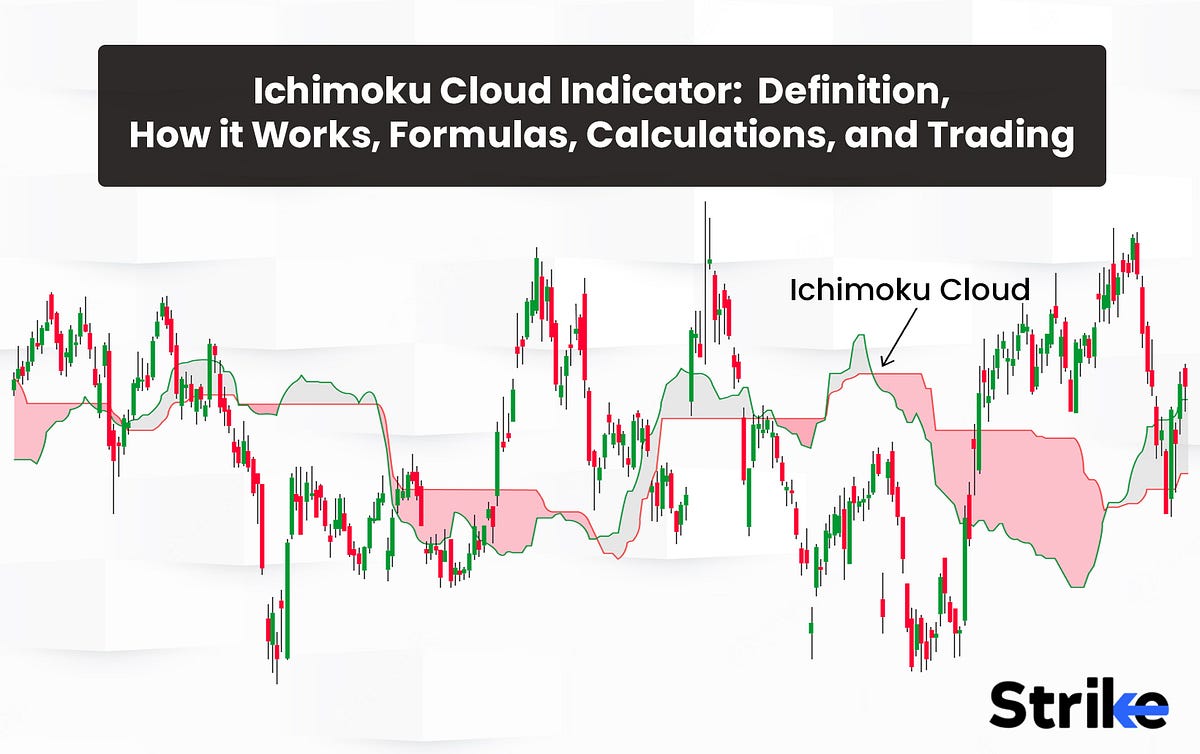 Understanding Ichimoku Cloud Indicator: A Comprehensive Guide | by Strike Money | May, 2024 | Medium