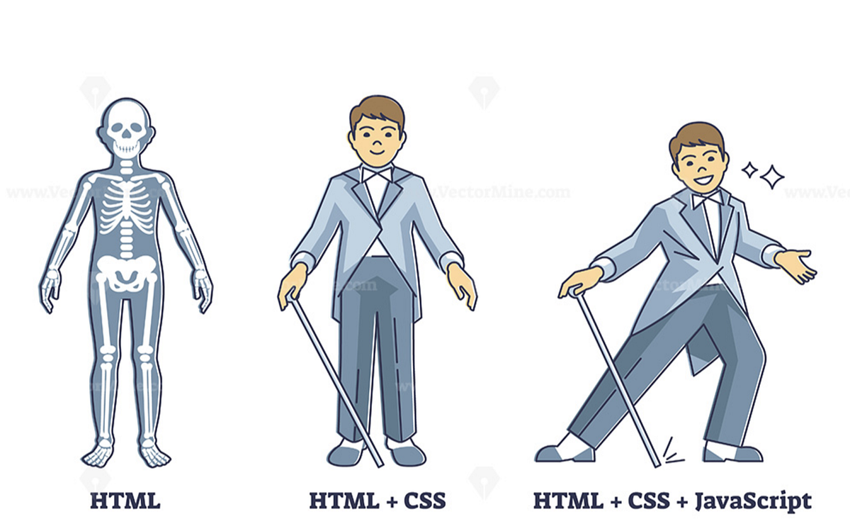 A Walkthrough of one of my first projects: Building a calculator with HTML, CSS, and JavaScript ...