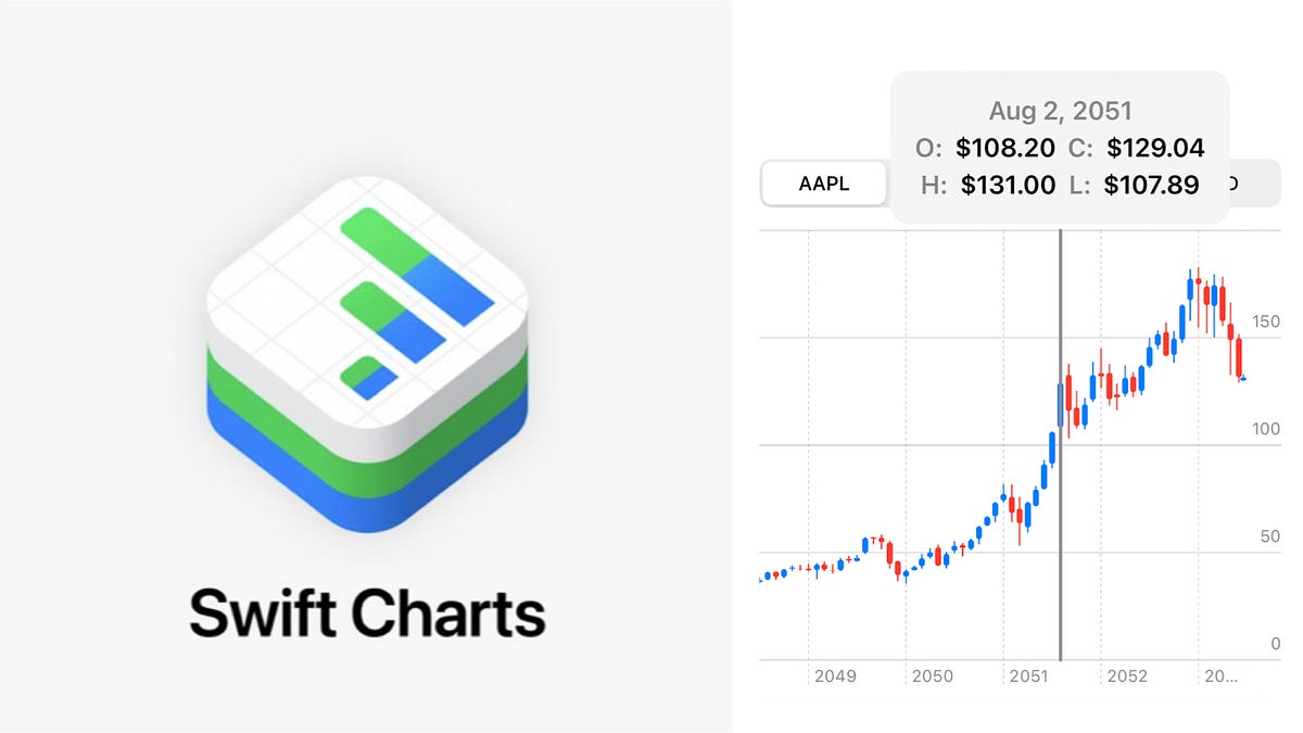 Swift Charts 101: Building a Detail Rich, Interactive Chart | by Tom Holmes | Medium