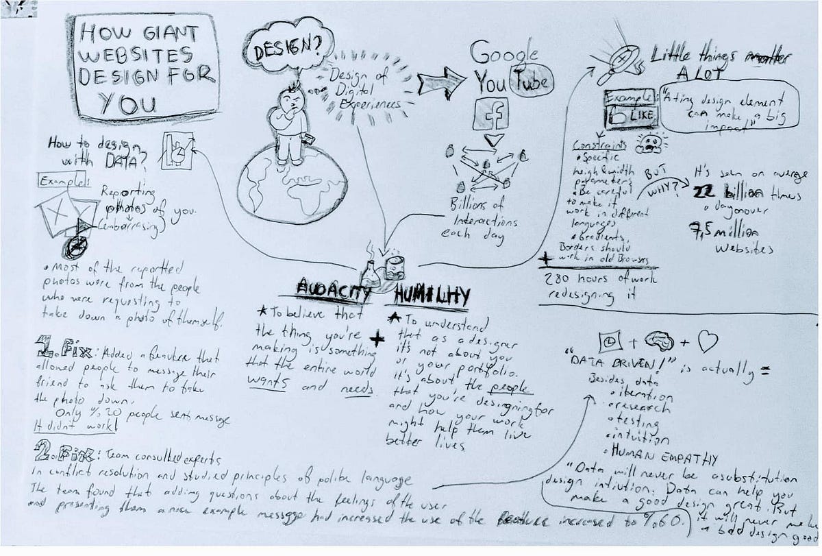 Visual Note-Taking. The very first challenge of my Ironhack… | by Asil Alptekin | Medium