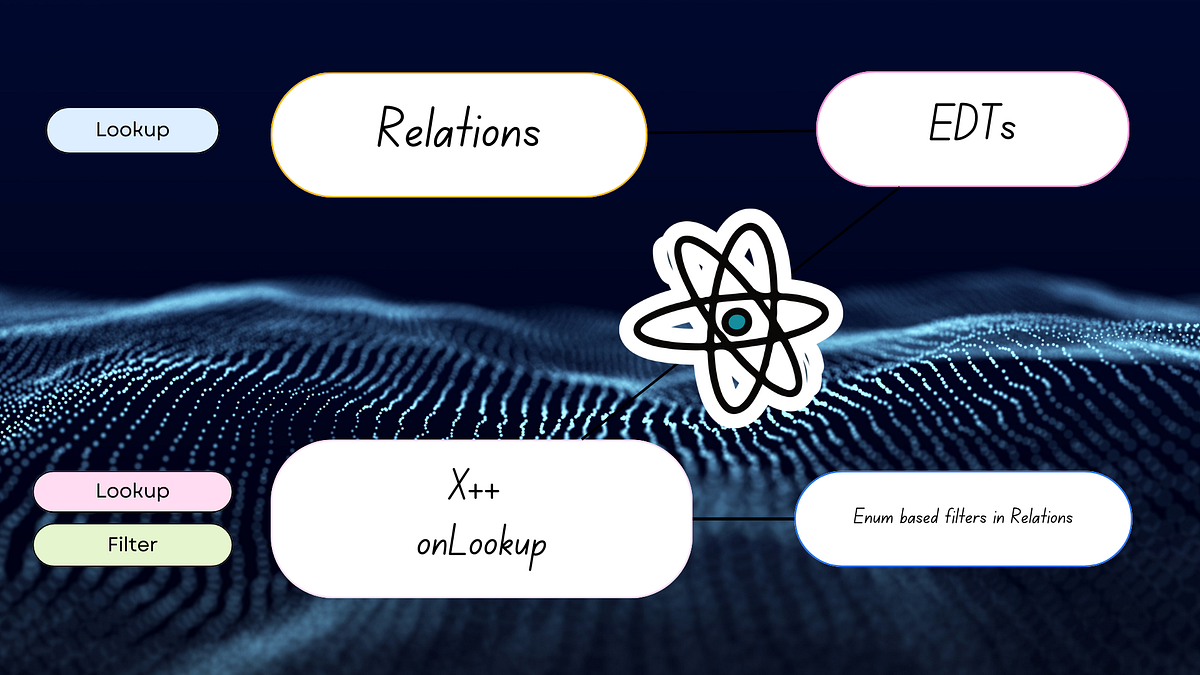 Creating Lookup/Dropdown fields in D365 F&O | by Zia Arzoo | Medium