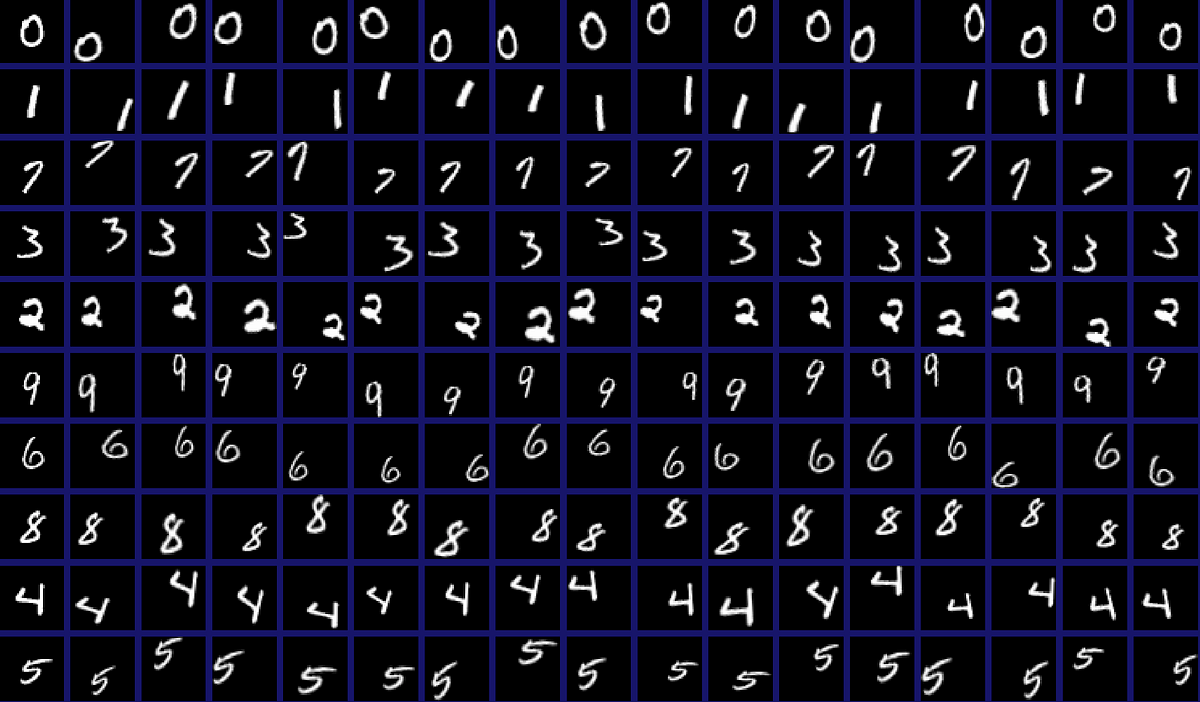 Simple Hand-Written Digit Recognition with TensorFlow & MNIST | by ...