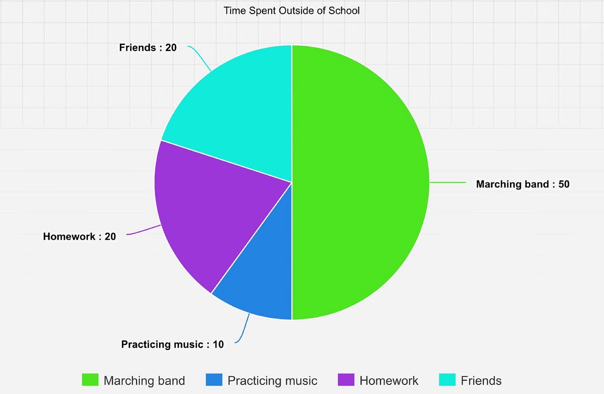 A Look Into My Life. Part 1: Story of My Life in 100 Words | by Bridget ...