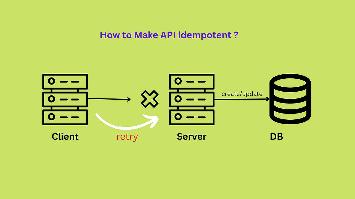 How To Implement Idempotent Api Part 1 By Suraj Mishra Level Up Coding