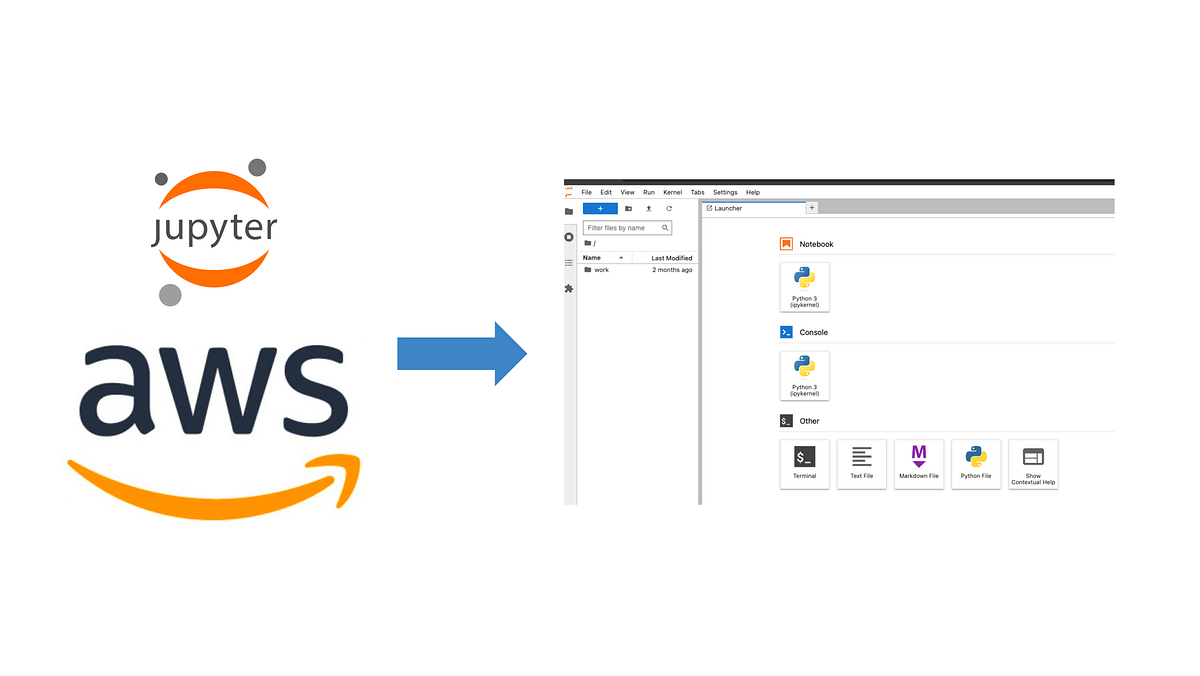 Deploying Jupyter Server as a Container on AWS EKS: A Step-by-Step Guide | by Damilare David ...
