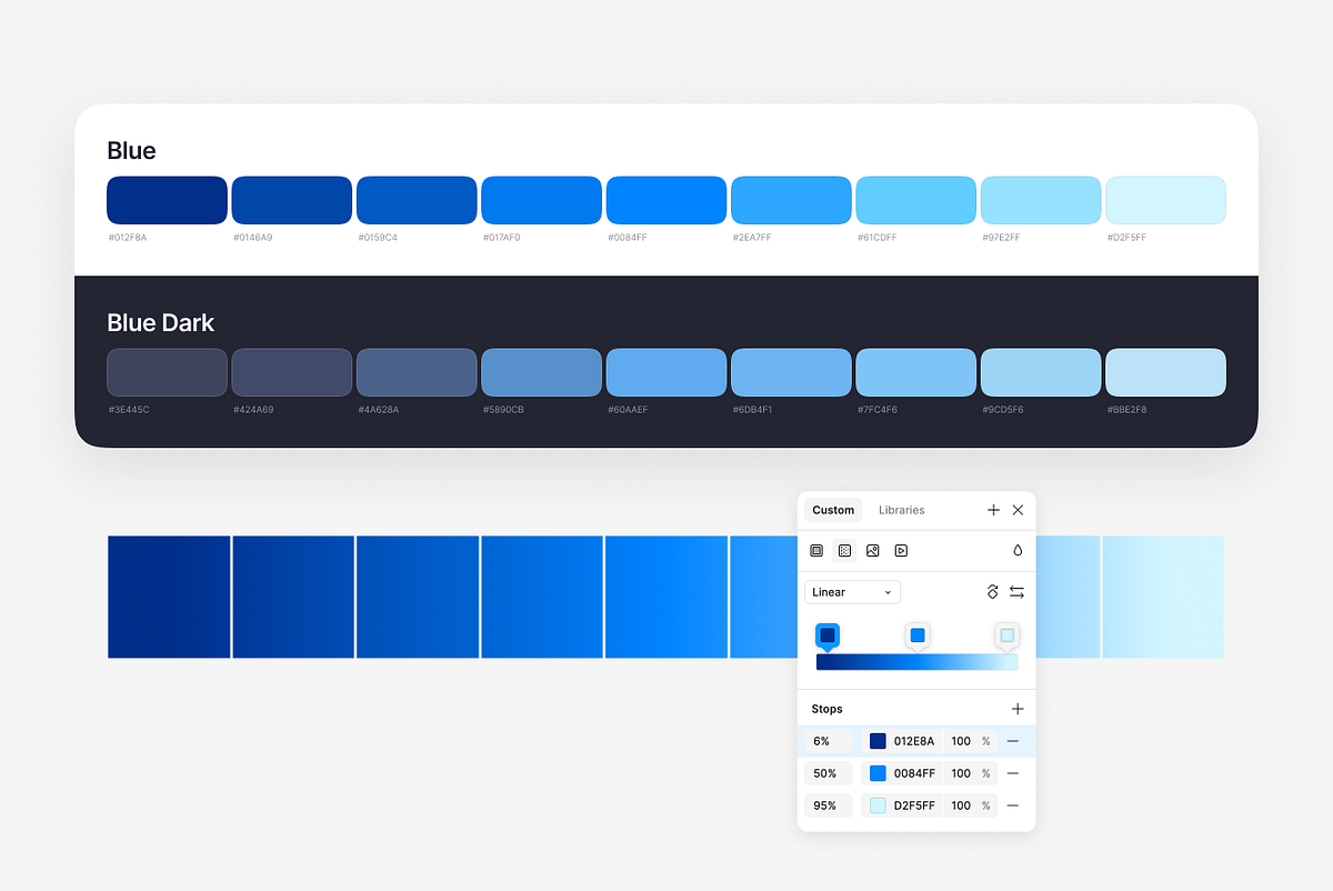 Creating a consistent color palette for your interface | by Alexandra ...