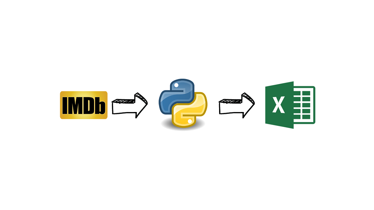 Web Scraping : Easy way to convert data from the web to an Excel file using Python | by Ashadi ...