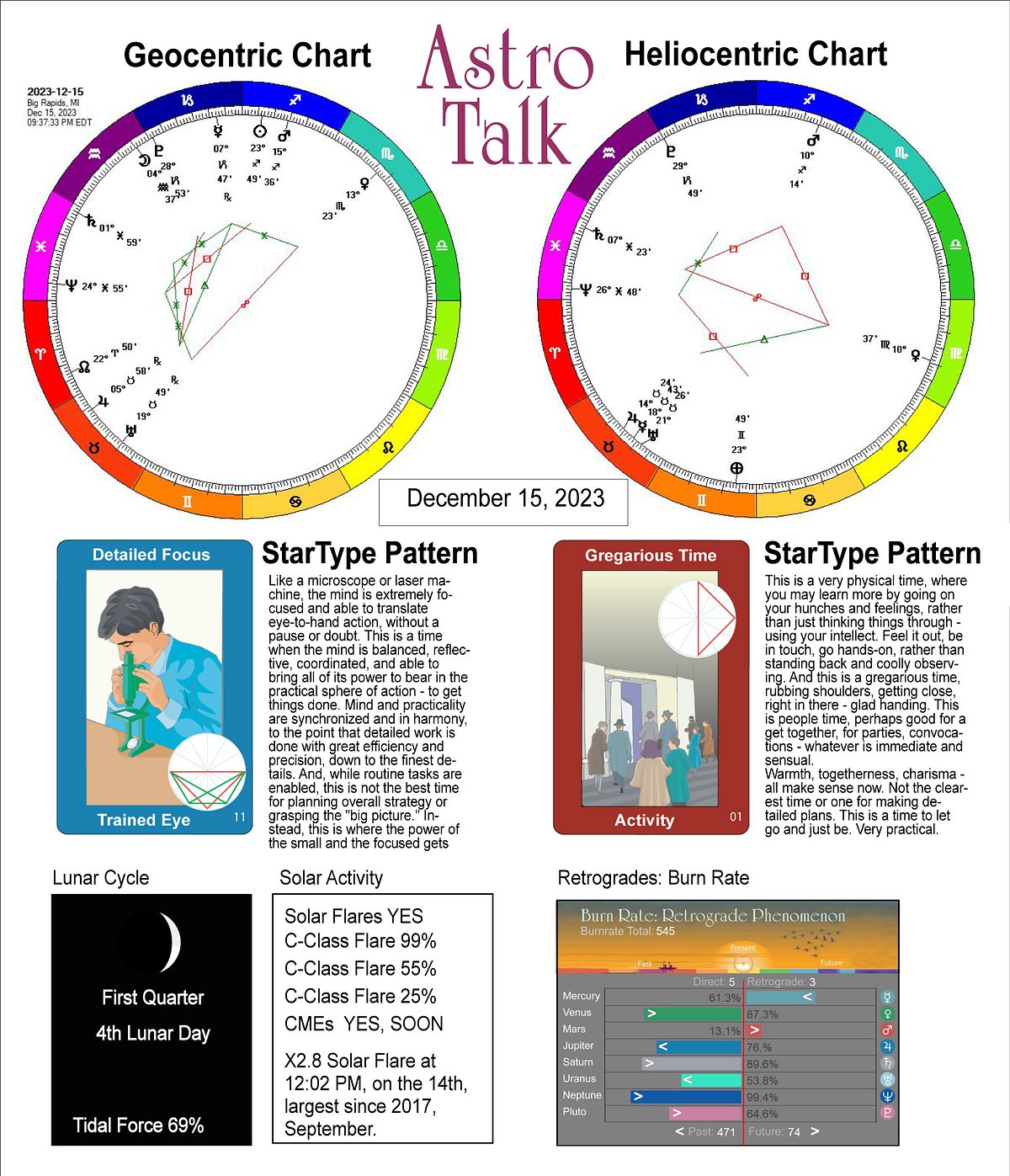 ASTRO*TALK For December 15, 2023. | by Michael Erlewine -- Archivist ...