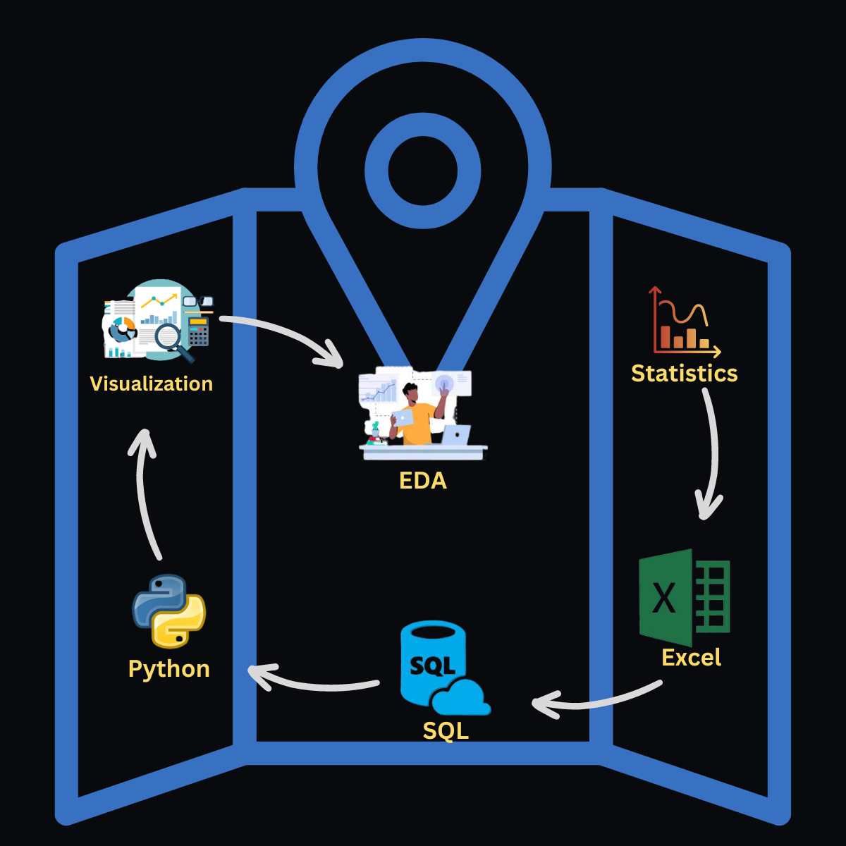 Navigating the Data Analysis Roadmap: Your Guide to Success | by ...