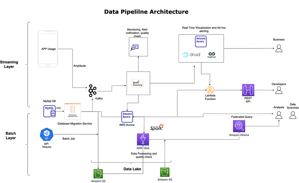 How I built a Scalable, Robust, and Cost-Effective Data Platform for a ... How I built a Scalable, Robust, and Cost-Effective Data Platform for a ...