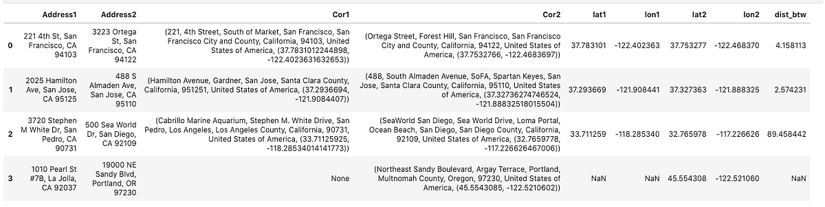 Python | Calculate Distance between two places using ‘geopy’ | by Data Analytics Blog | Medium