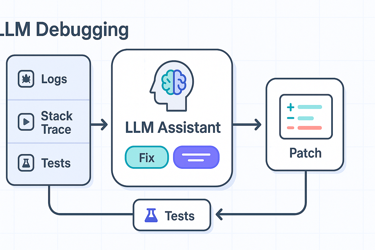 LLM-Augmented Debugging: Coding with AI’s Help | by Bhagya Rana | Sep ...