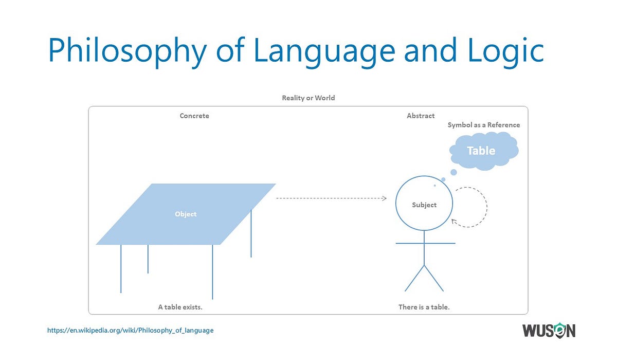 Philosophy of Language and Logic - Wentz Wu - Medium