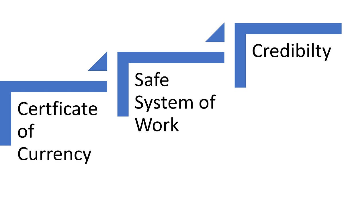 Subcontractor Management. Whilst it is the Principal Contractor… | by ...