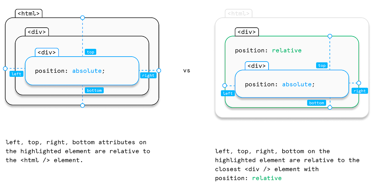 How to build a website builder from scratch | Medium
