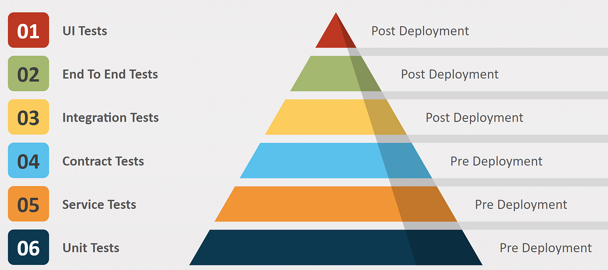How to Ensure a Smooth Deployment with Microservice Pre Deployment ...