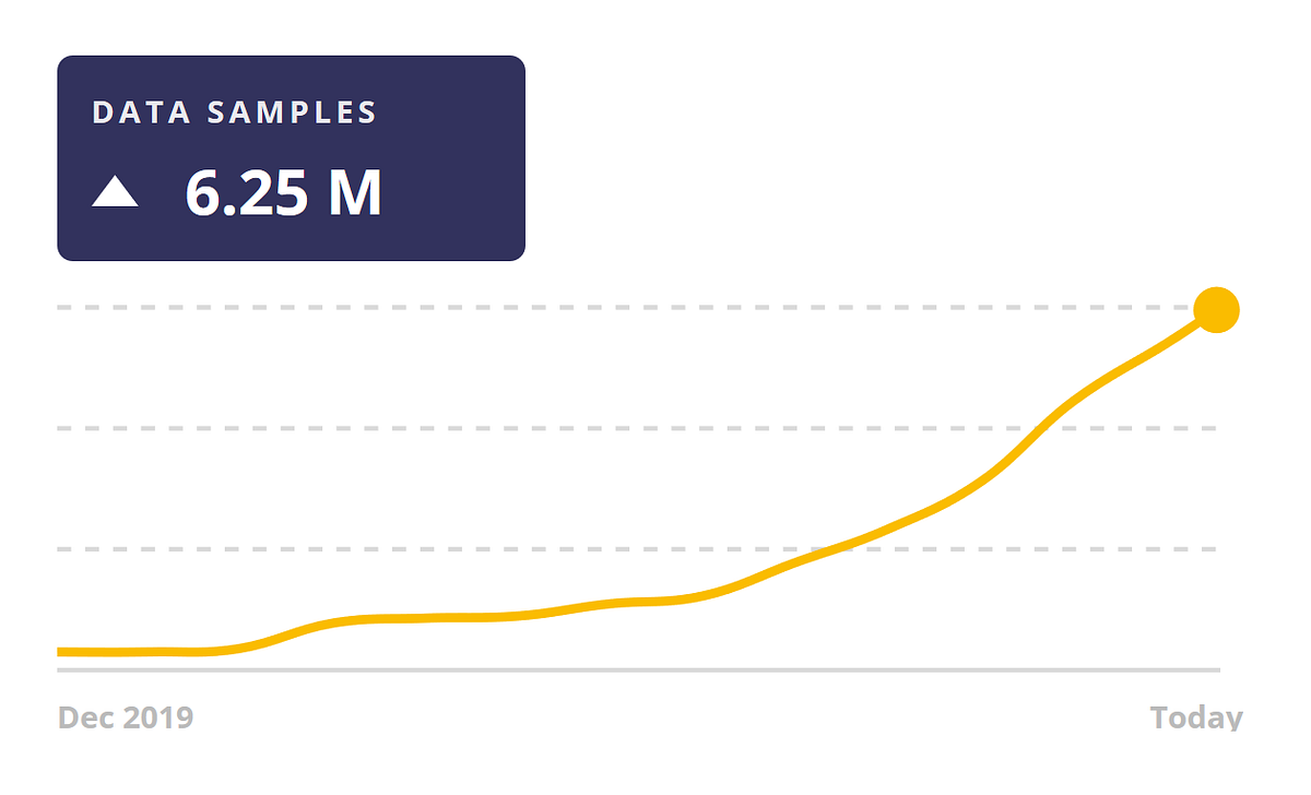 Elegant animated line charts using react, react-spring, and SVG | by ...