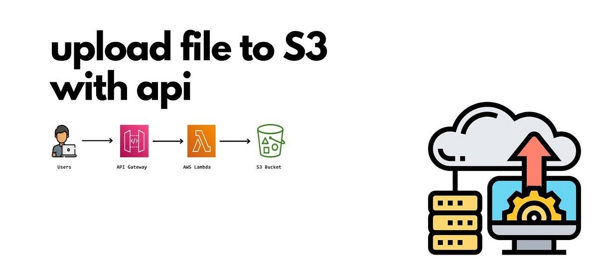 Using Api Gateway To Upload Images To S3 Bucket By Abdullah Medium 2668
