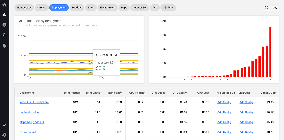 Introducing Kubecost A Better Approach To Kubernetes Cost Monitoring By Webb Brown Kubecost
