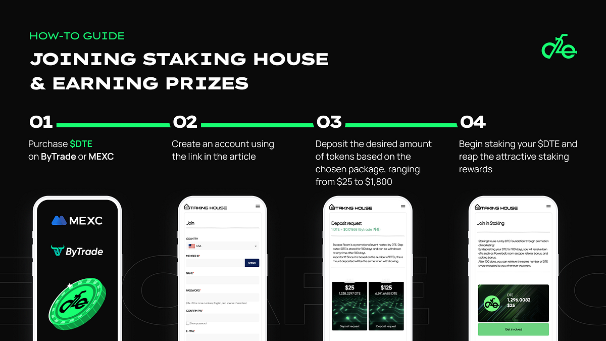 🎮 How-To Guide: Joining Staking House & Earning Prizes 🎮 - DriveToEarn ...
