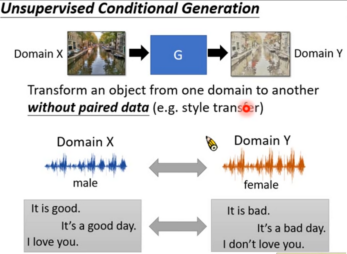 Unsupervised Conditional Generation(GAN) | by dragon | what is GAN | Medium Unsupervised Conditional Generation(GAN) | by dragon | what is GAN | Medium