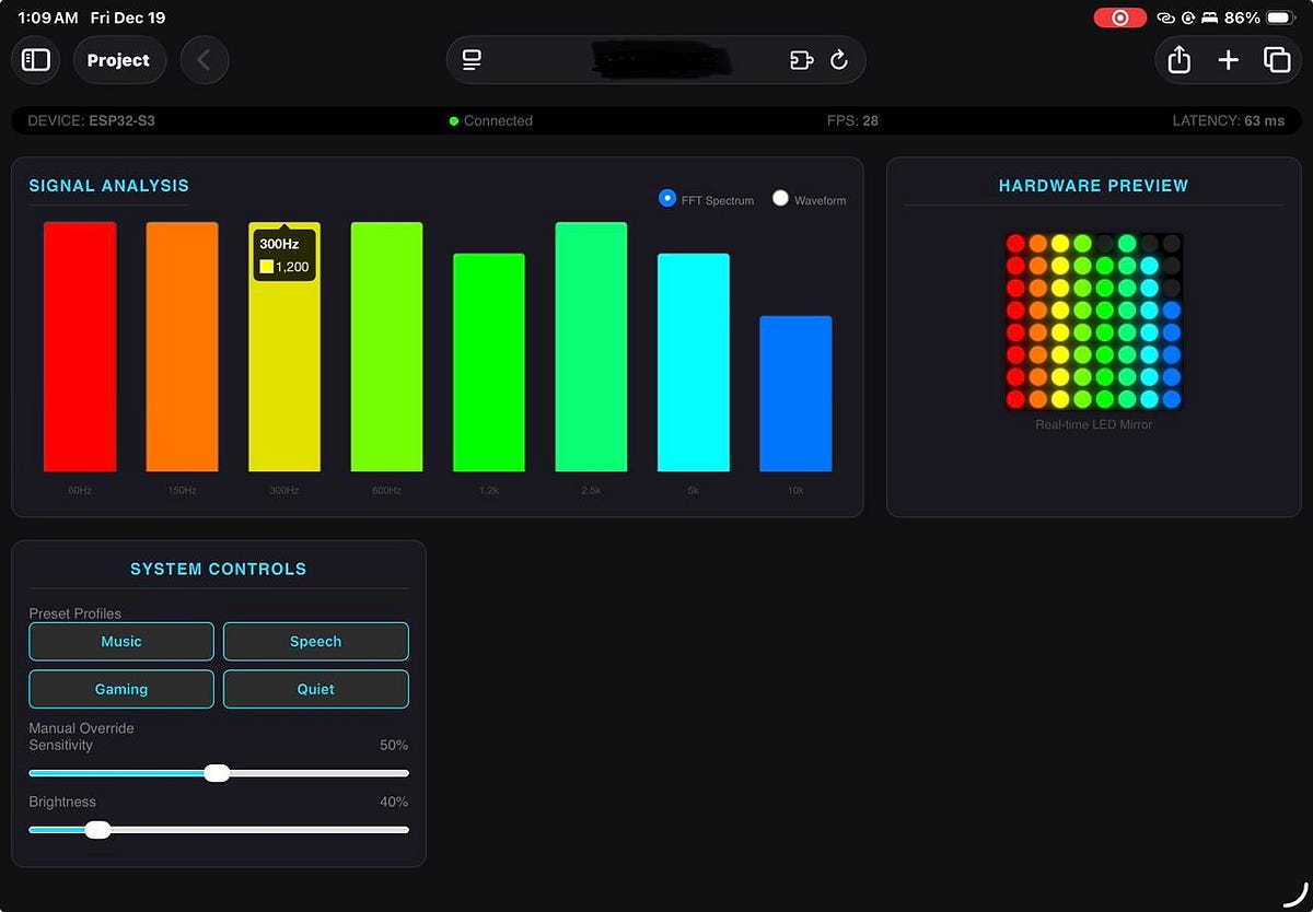 Sound in the Cloud: Building a Real-Time IoT Audio Analyzer with ESP32 ...