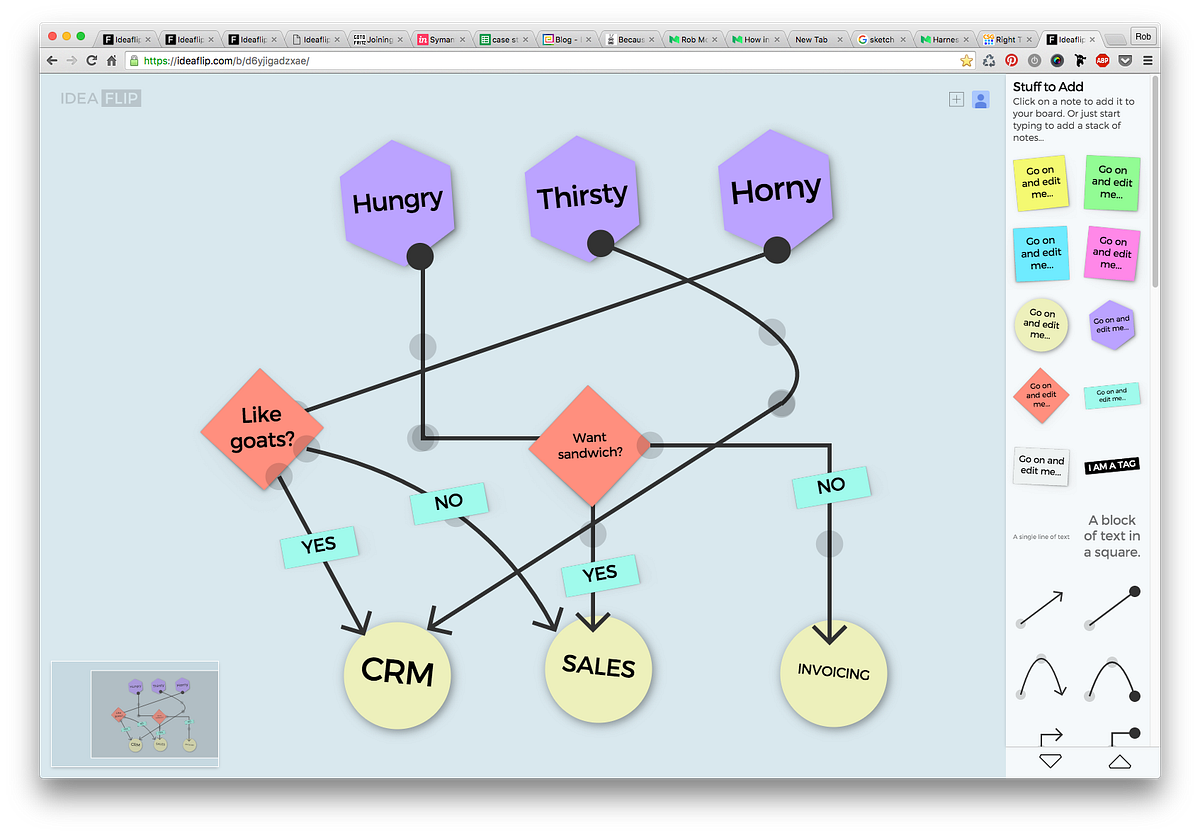 Idea Flip; a superb speed diagramming tool | by Rob McCardle | Medium