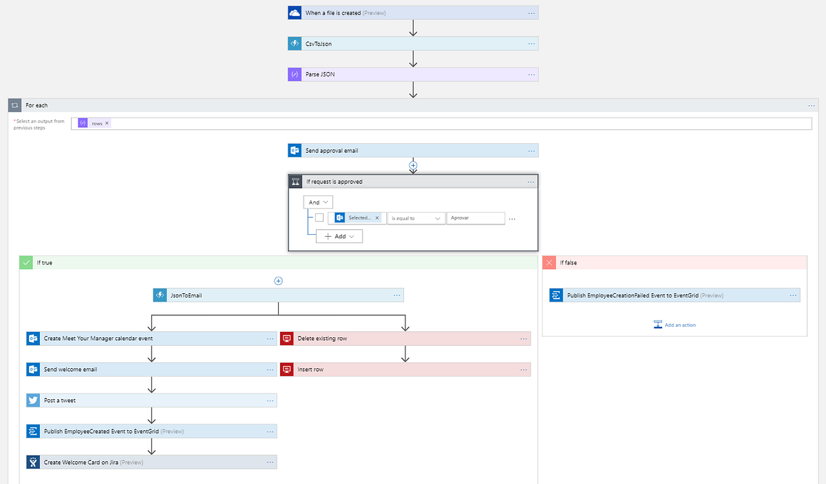 Enterprise Workflows with Azure Logic Apps and Azure Functions | by ...