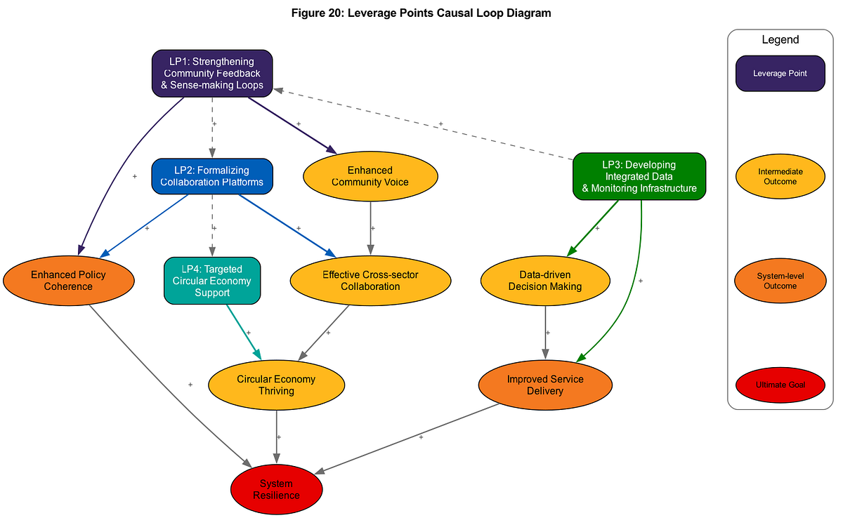 Mapping Urban Futures Part 2. AI + Network Maps: Finding Leverage ...