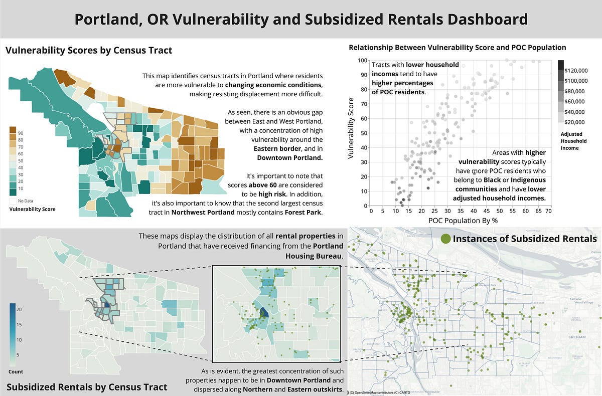 Data, Place, and the Intersection between Vulnerability and Subsidized ...