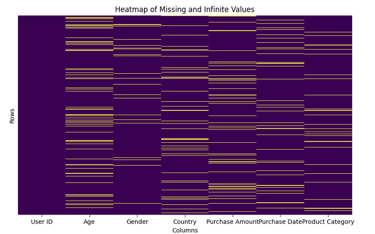 Exploratory Data Analysis Eda — A Comprehensive Guide By Utsa 1242