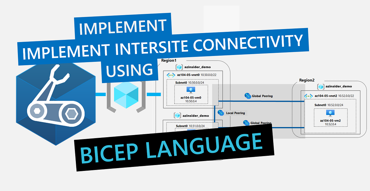 Azure Bicep: Implement Intersite Connectivity | by Dave R - Microsoft Azure & AI MVP☁️ | Medium
