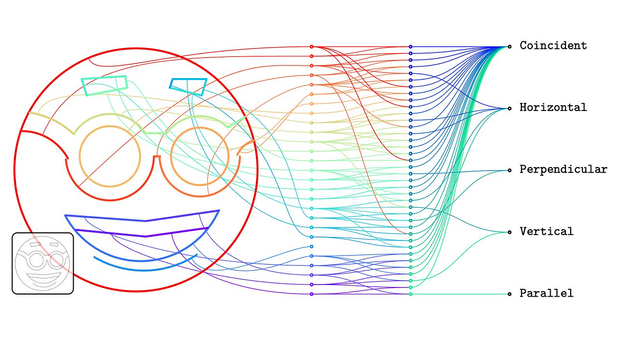 DeepMind & Onshape Leverage Transformer to Automatize Effective CAD ...