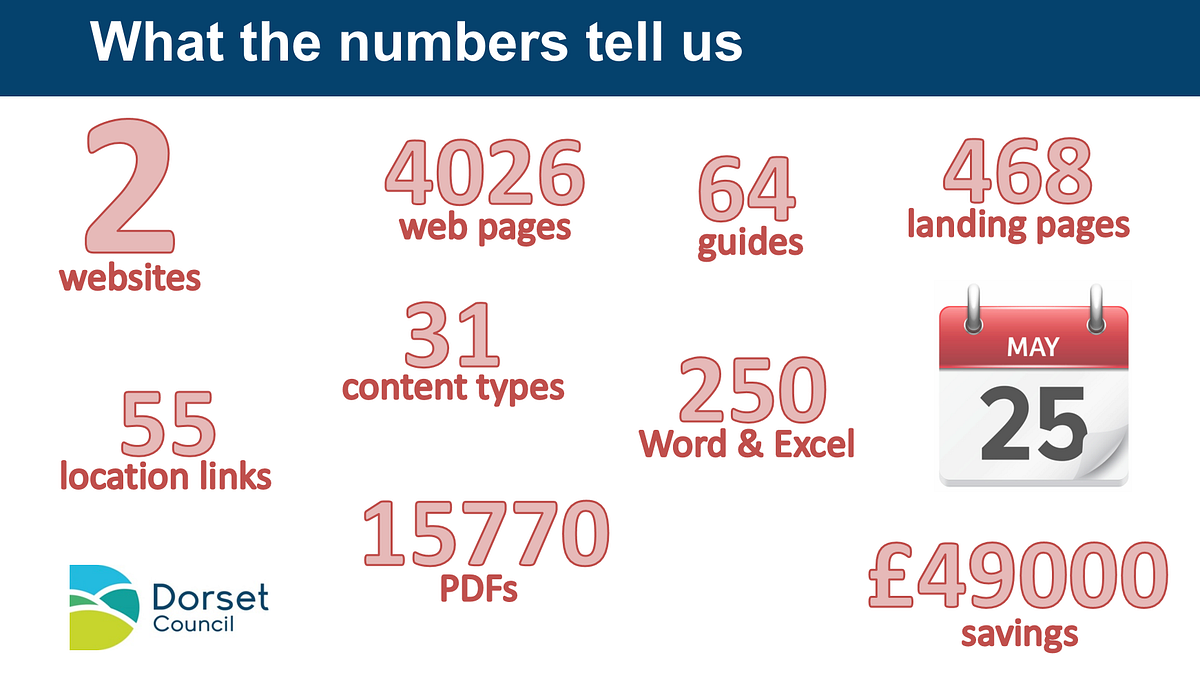 Weeknotes: week 9. Knowing your numbers | by Neil Lawrence | Digital ...