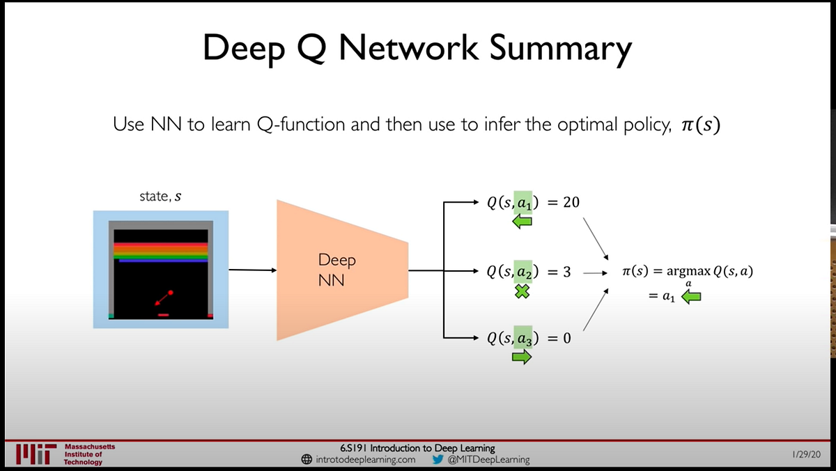 Deep Q Learning — Explained. From my previous blog, I hope you got ...