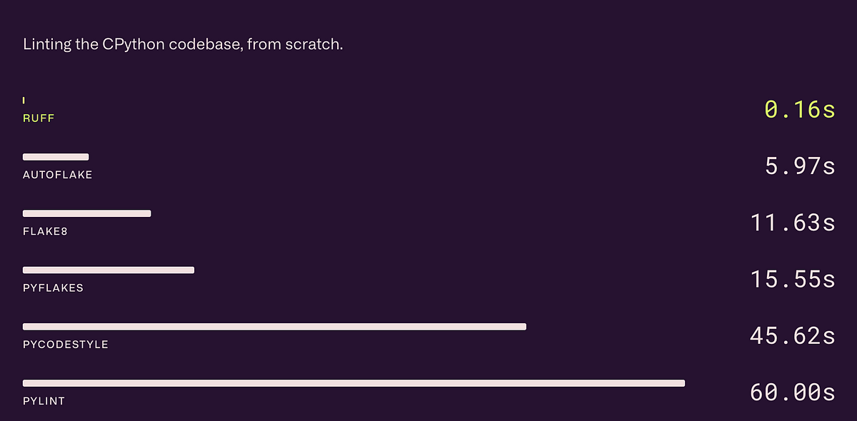 Towards Better Data Science Projects Part 2 Python Linters Formatters And Pre Commit Hooks