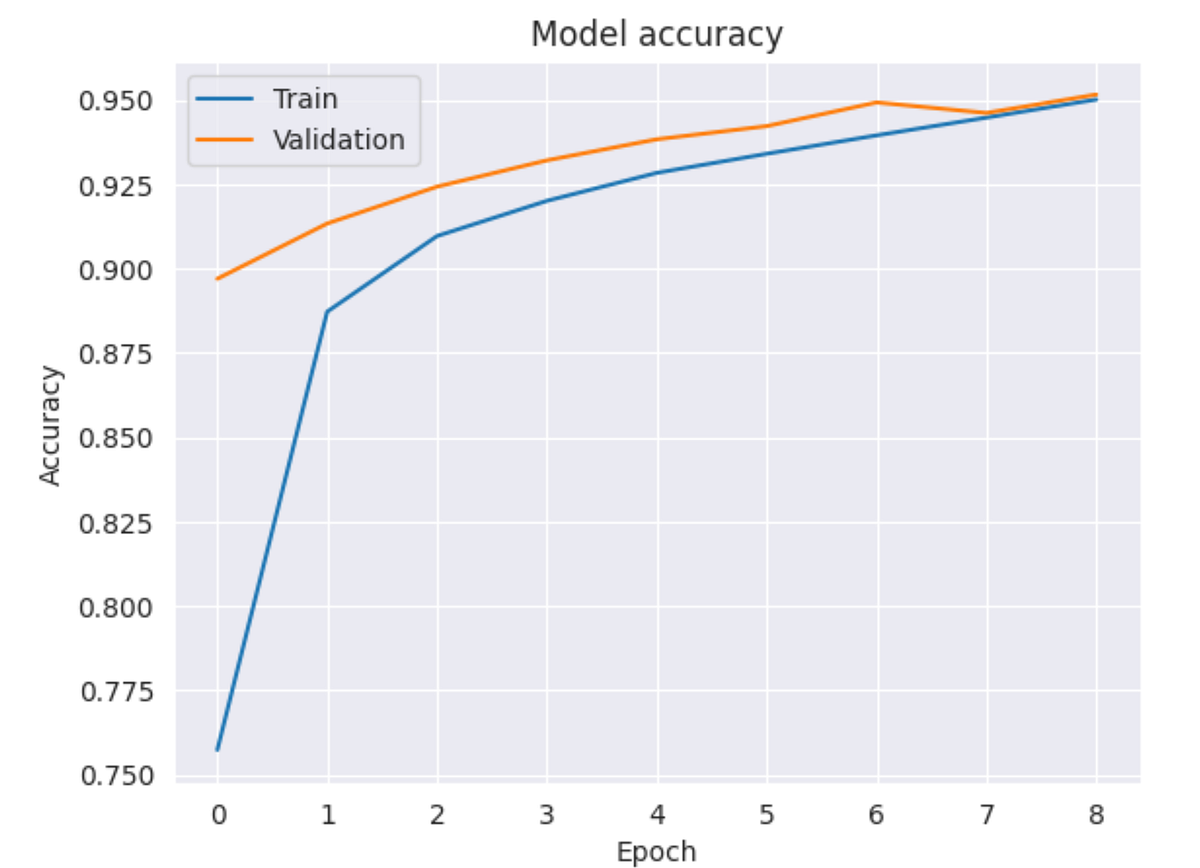 Beyond Accuracy: Unveiling the True Intelligence of AI in Critical ...